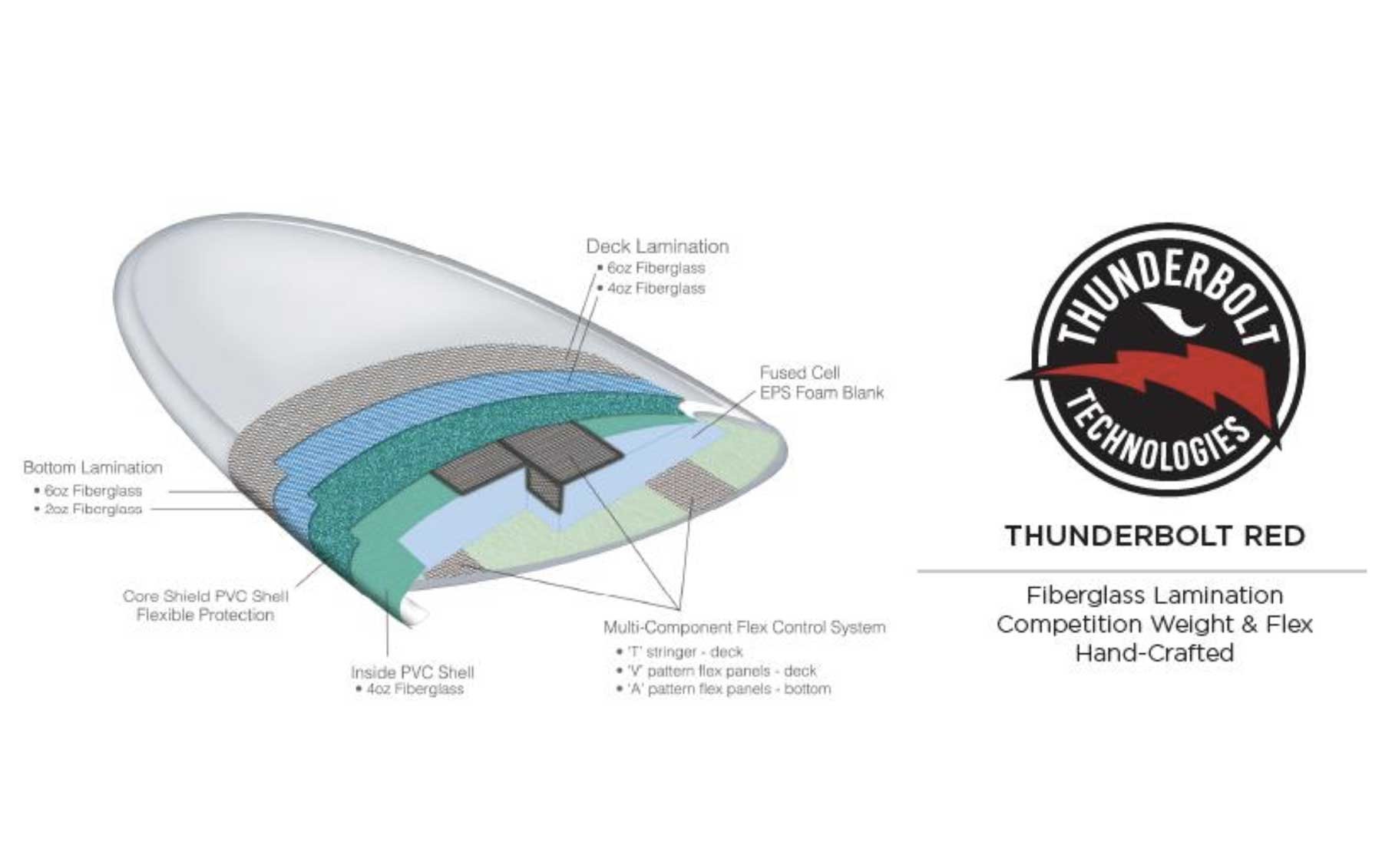 Surfboard Firewire Thunderbolt Mid 6