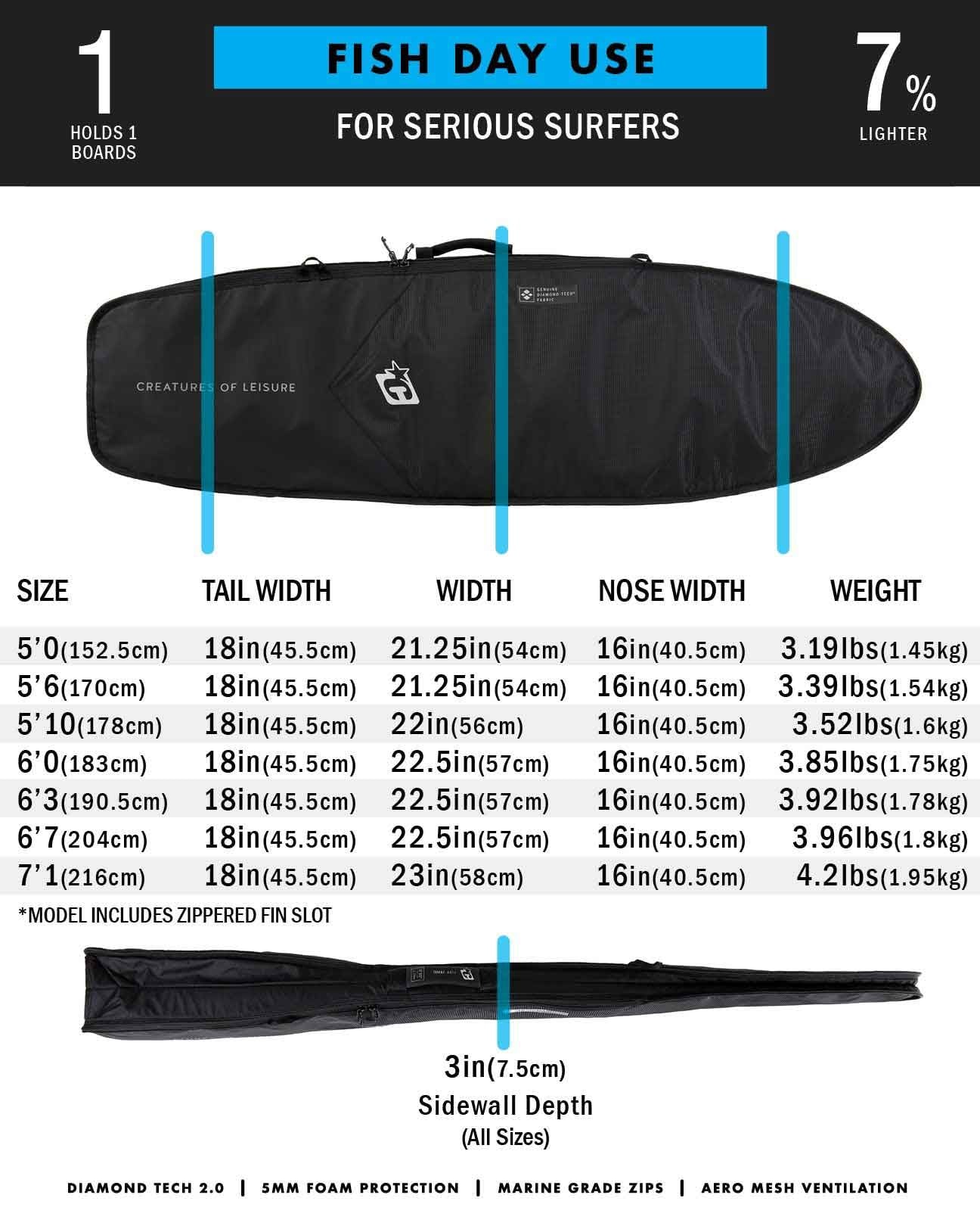 Capas de surf Creatures Day Use Fish DT2