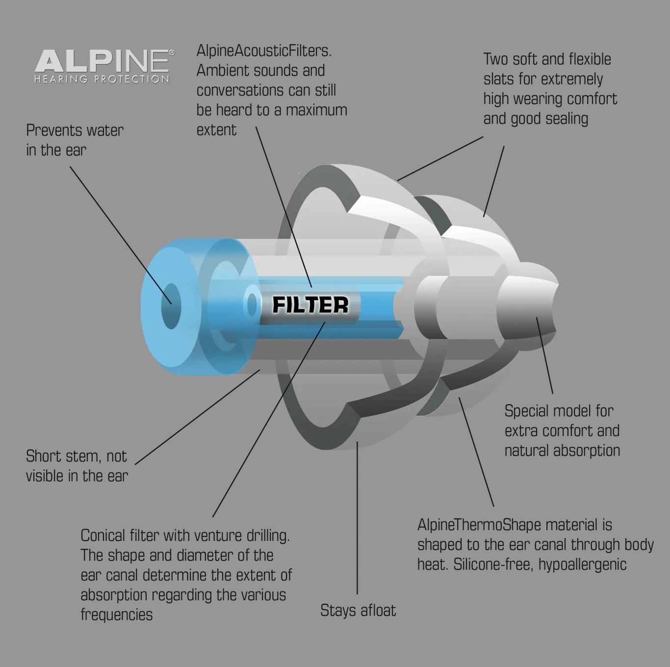 Tapones de oídos Alpine Swim safe