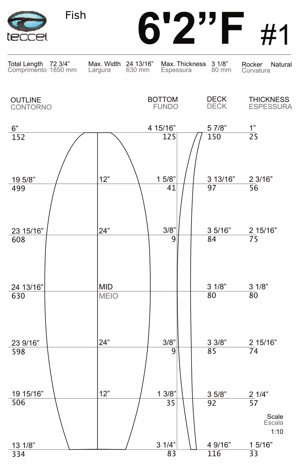 Blank Teccel Foam Fish