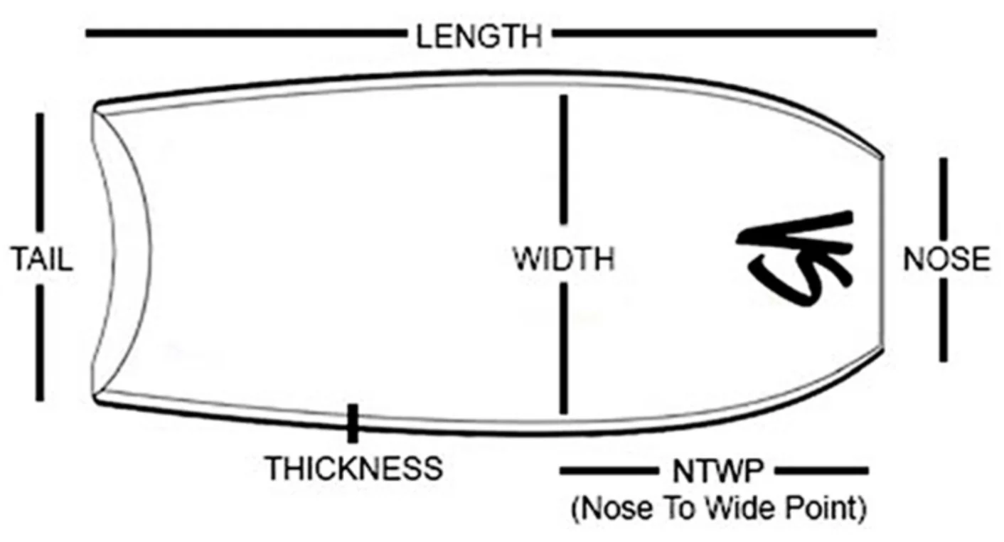 The shape and form of a bodyboard - Mundo Surf