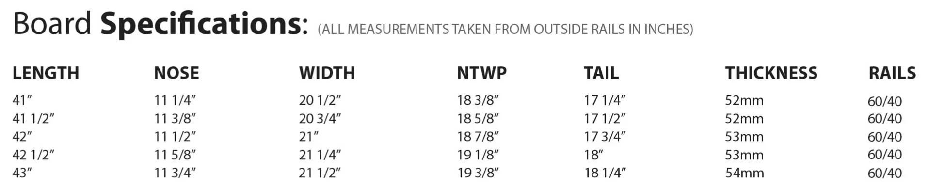 The shape and form of a bodyboard - Mundo Surf